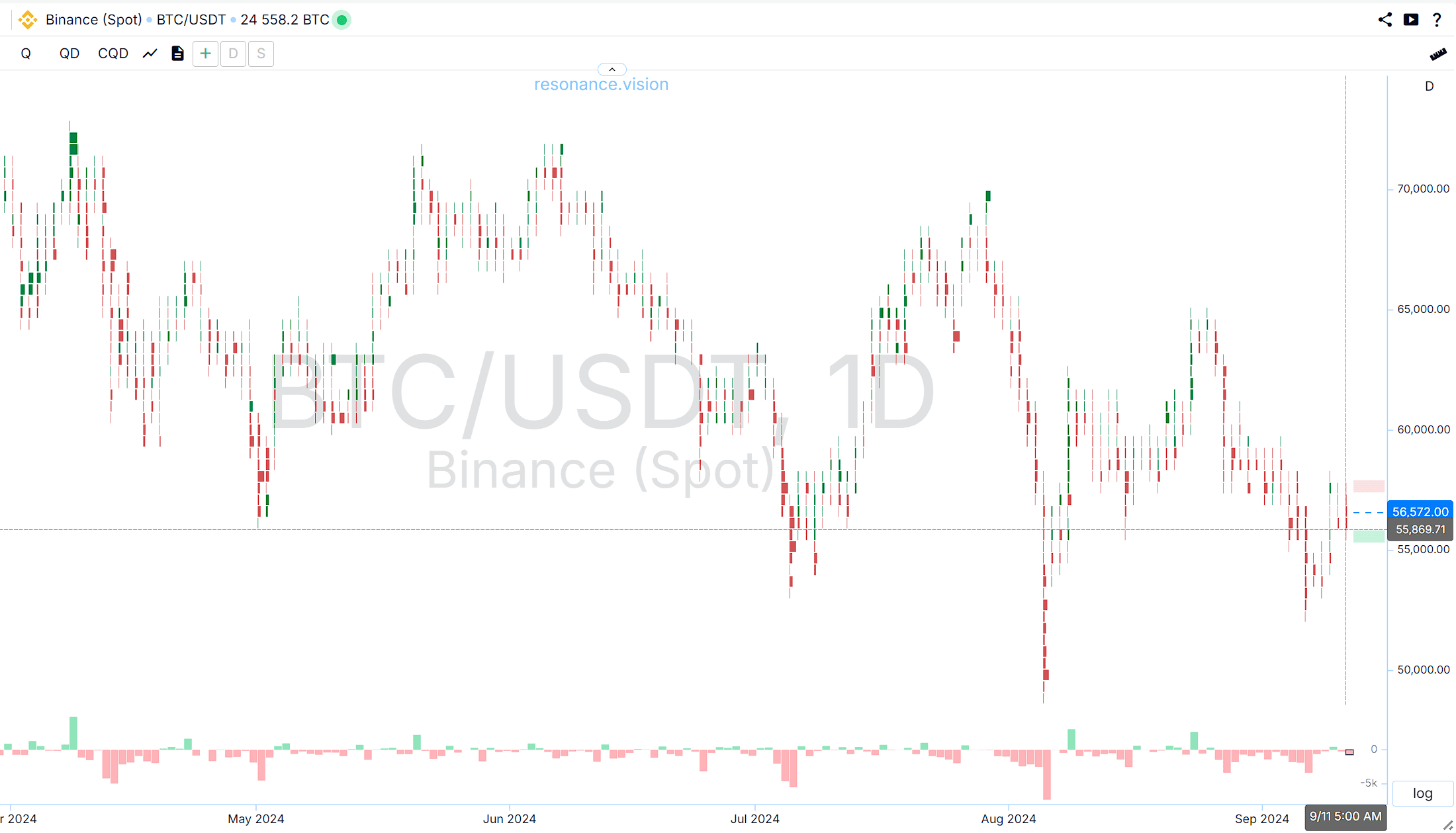 Tracking and Analytics Service for Cryptocurrency Trading Accounts ...