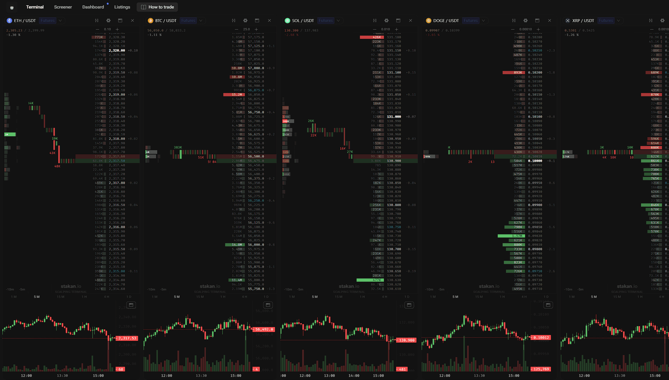 Tracking and Analytics Service for Cryptocurrency Trading Accounts ...