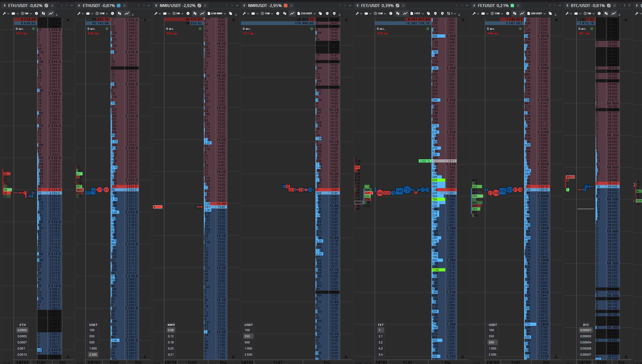 Tracking and Analytics Service for Cryptocurrency Trading Accounts ...