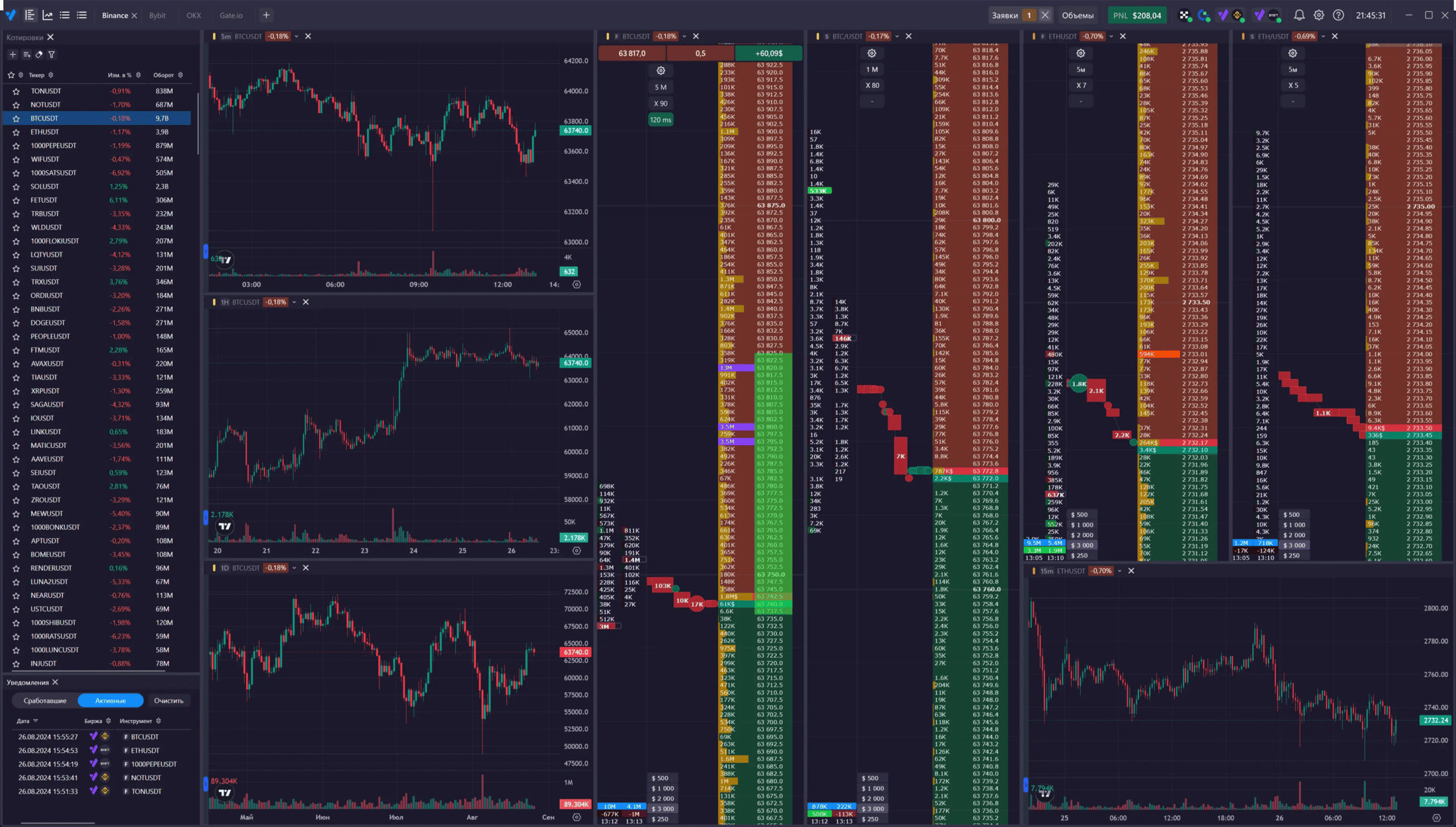 Tracking and Analytics Service for Cryptocurrency Trading Accounts ...